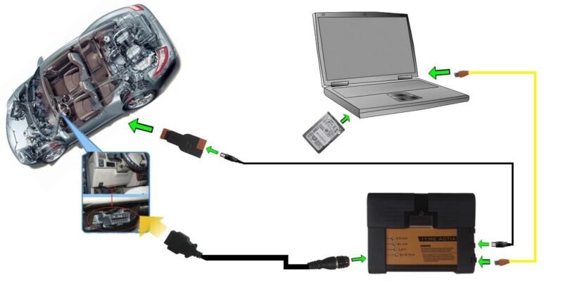 BMW ICOM A2+B+C (Wi-Fi/LAN) Diagnostic KIT