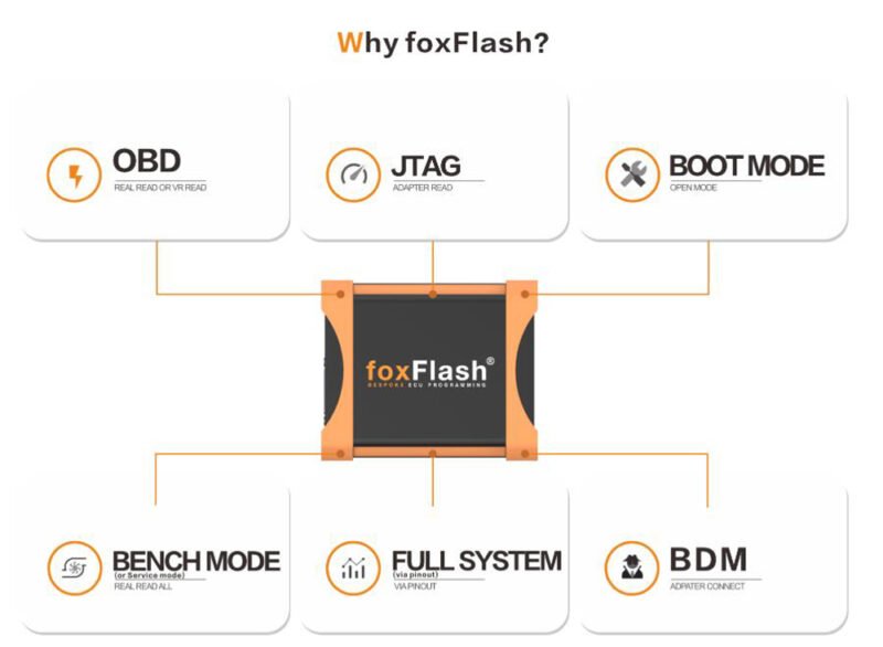 FoxFlash Super Strong ECU+TCU Clone and Chiptuning Tool - Auto ...