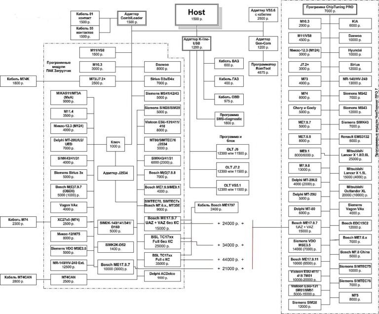 ChipTuningPRO 7 - Auto Diagnostic Solutions